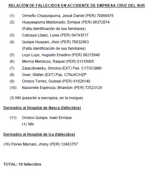 Vuelo 251 de faucett perú lista de fallecidos | Exoticviajes.com