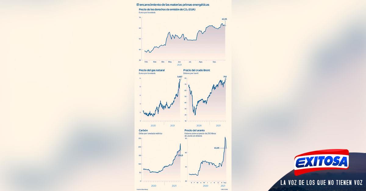OPINIÓN | Dennis Falvy: "¡La suba es impresionante!" - Exitosa Noticias