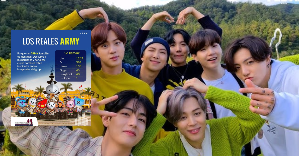 Más de 1800 peruanos llevan nombres inspirados en los cantantes de BTS ...